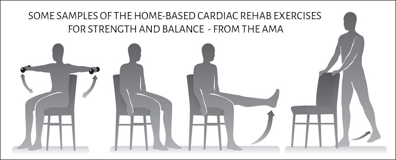 Cardiac Rehab Exercises: How To Do Them (Safely) At Home - Making India ...
