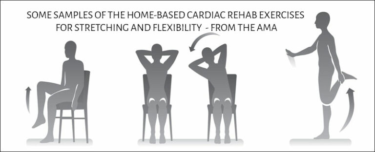 Cardiac Rehab Exercises: How To Do Them (Safely) At Home - Making India ...