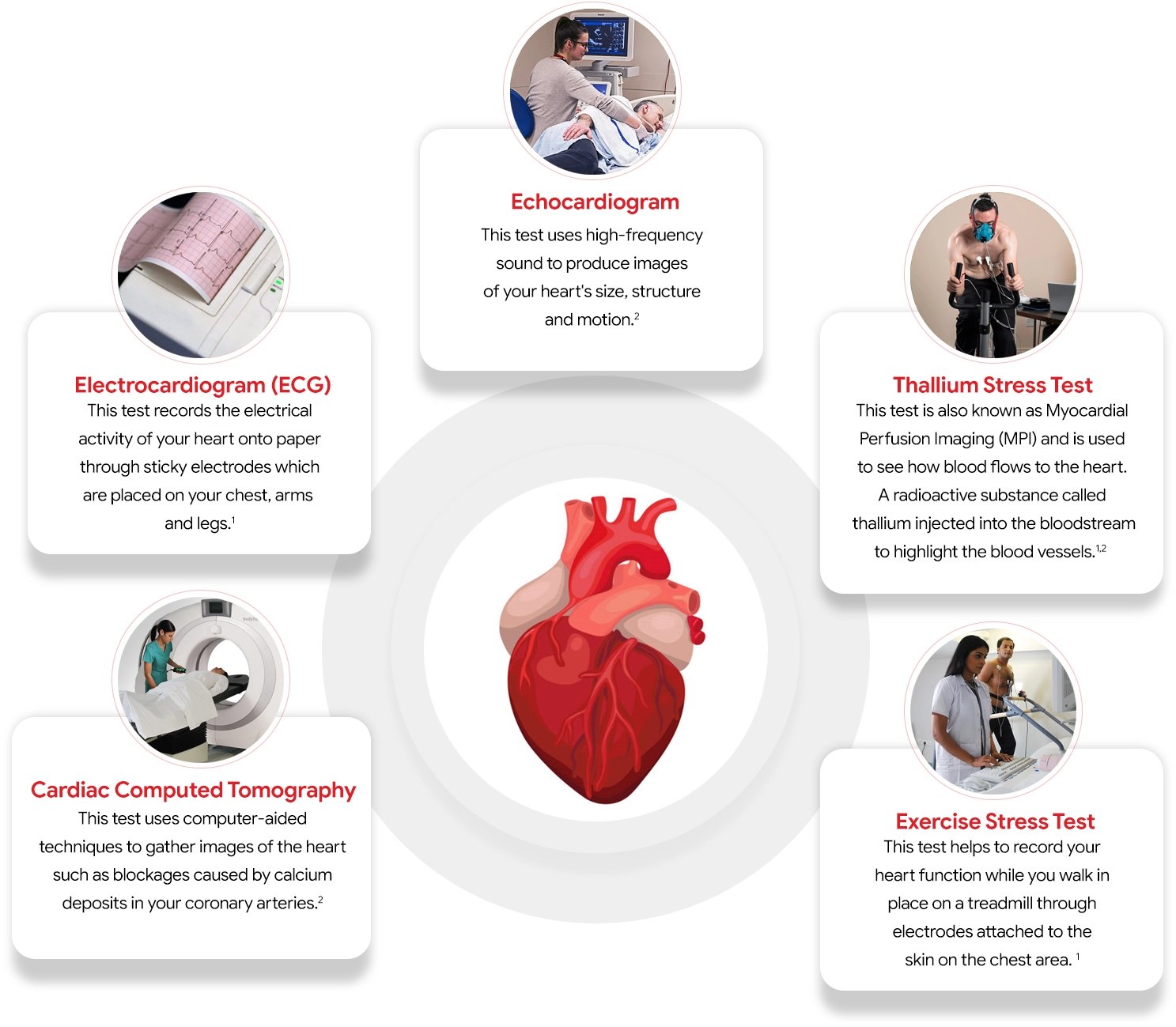 Heart Attack & Stroke Risks | MakingIndiaHeartStrong
